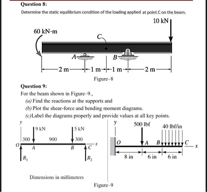 Solved Determine the static equilibrium condition of the | Chegg.com