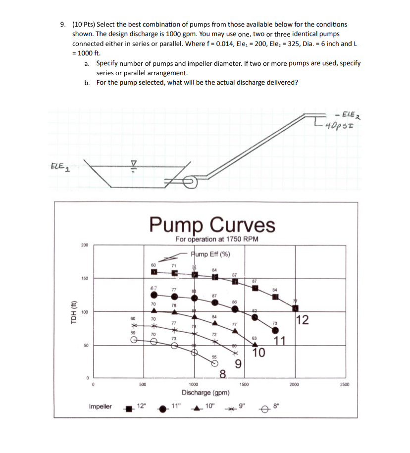 Solved (10 ﻿Pts) ﻿Select the best combination of pumps from | Chegg.com