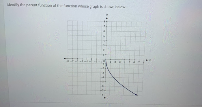 Solved Identify the parent function of the function whose | Chegg.com