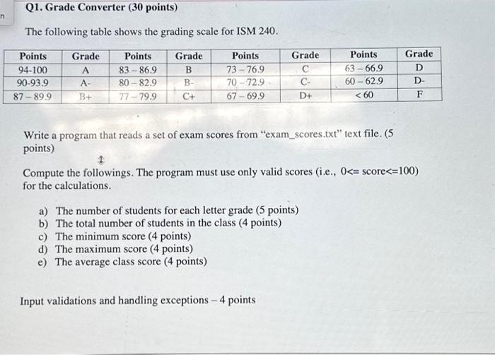 Solved exam_scores bit - Notepad File Edit format Vicw | Chegg.com