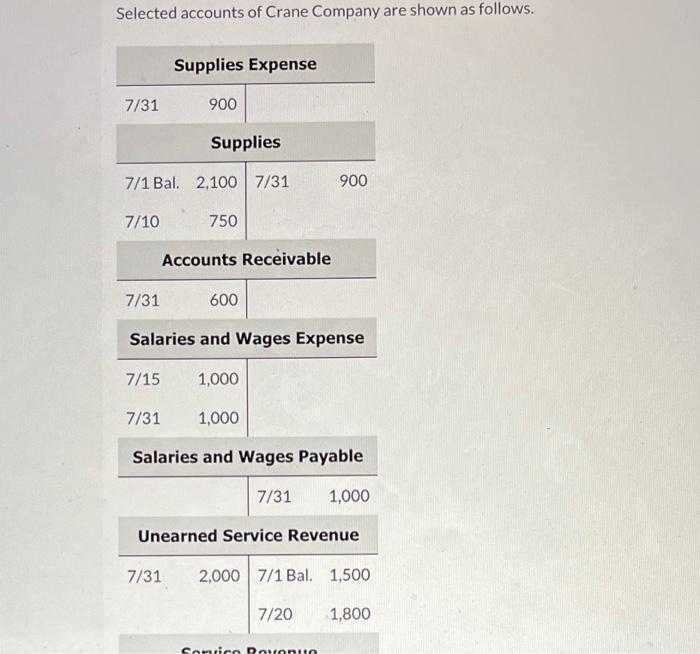 Solved shown as follows.7/311,000 Salaries and Wages Payable | Chegg.com