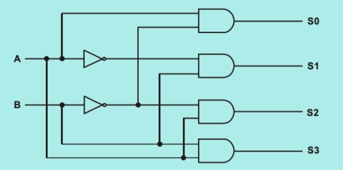 Solved From the following expression, obtain the truth table | Chegg.com