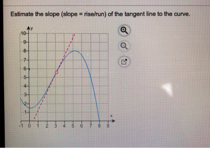 Solved Estimate the slope (slope = rise/run) of the tangent | Chegg.com