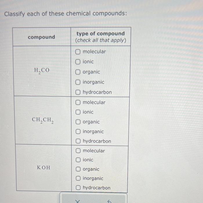 Solved Classify each of these chemical compounds: | Chegg.com