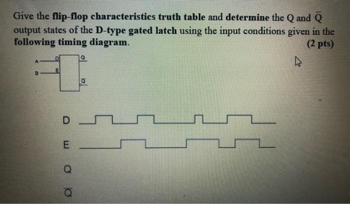 Solved Give the flip-flop characteristics truth table and | Chegg.com