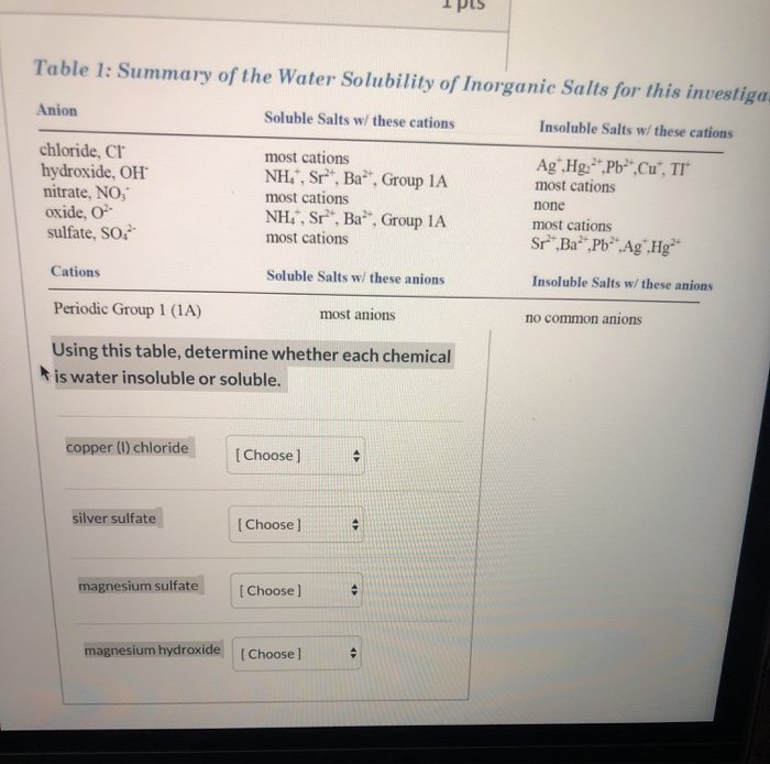 Solved I Pus Table 1: Summary of the Water Solubility of | Chegg.com