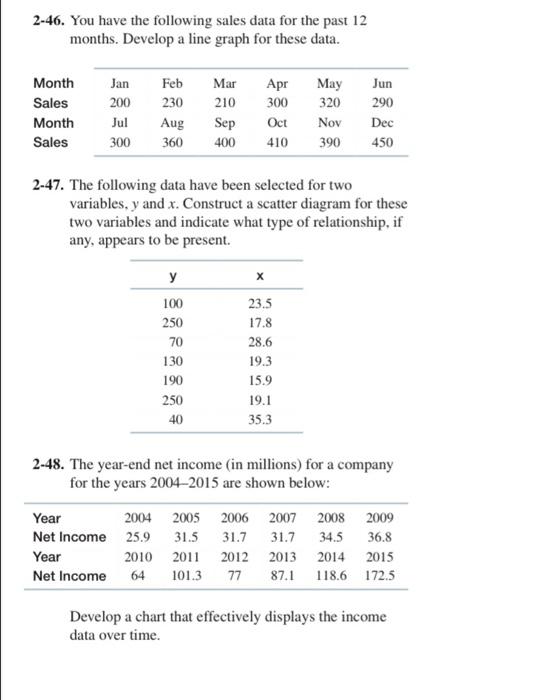 Solved 2-46. You have the following sales data for the past | Chegg.com