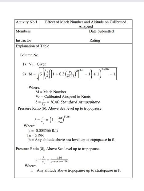 Solved Activity No.1 Members Effect of Mach Number and | Chegg.com