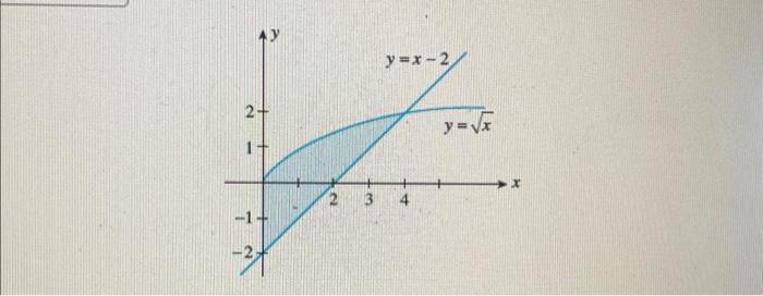 Solved In Exercises 1, 2, 3, 4,5,6,7, and 8, find the area | Chegg.com