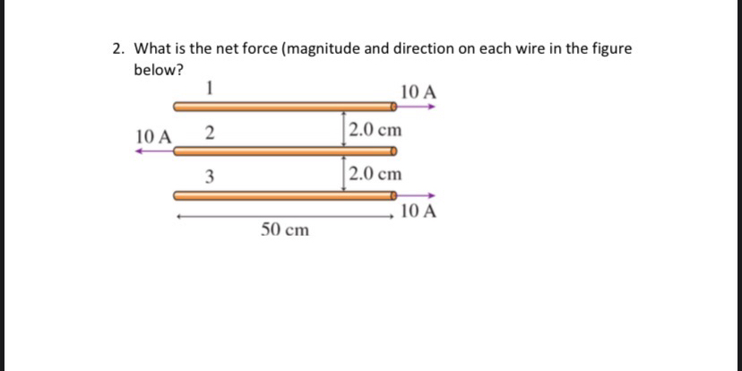 Solved What is the net force (magnitude and direction on | Chegg.com