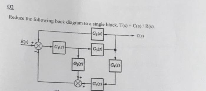 Solved i saw some solution take G2/G5 .solve this one for me | Chegg.com