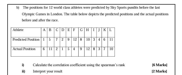 Solved b) The positions for 12 world class athletes were | Chegg.com