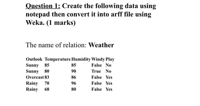 Solved Question 1 Create The Following Data Using Notepad 