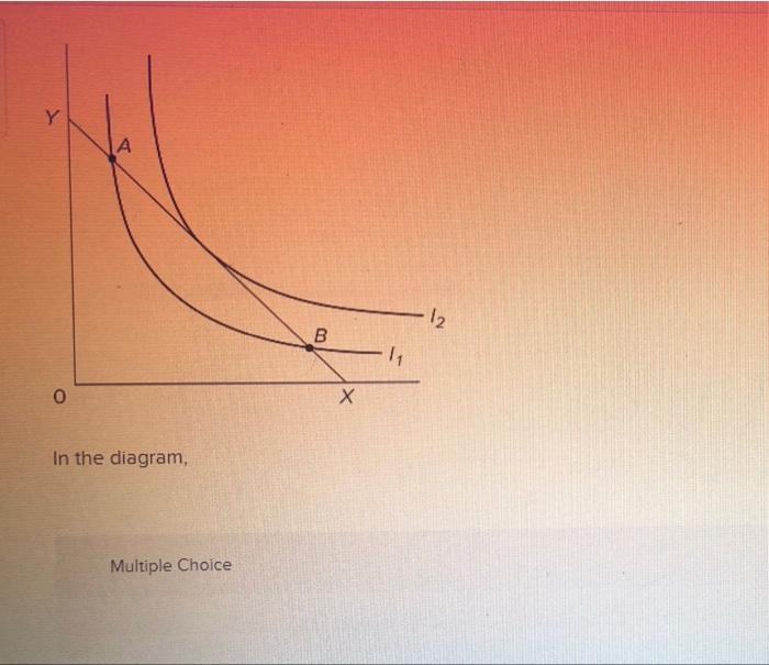 Solved At each point on an indifference curve, Multiple | Chegg.com