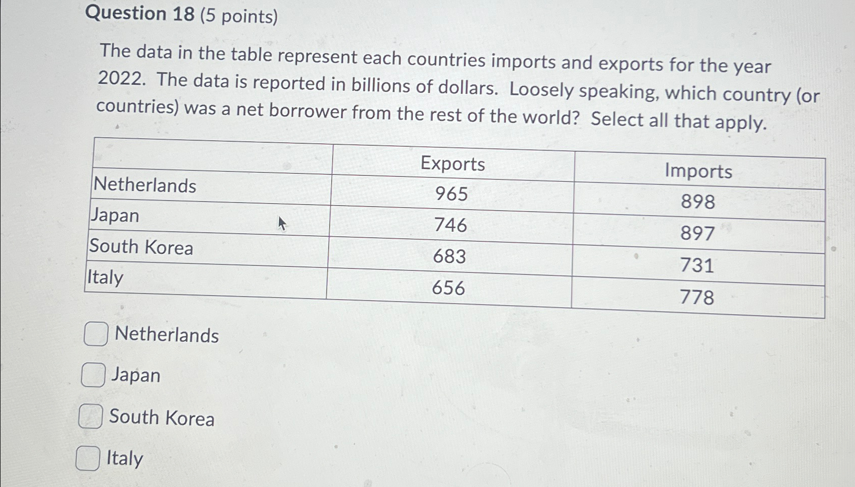Solved Question 18 (5 ﻿points)The data in the table | Chegg.com