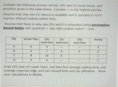 Solved Consider the following process arrival, CPU and I/O | Chegg.com