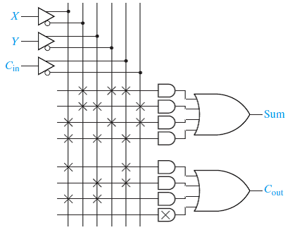 Solved: Show how to make an 8-to-1 MUX using a PAL. Assume that PA ...