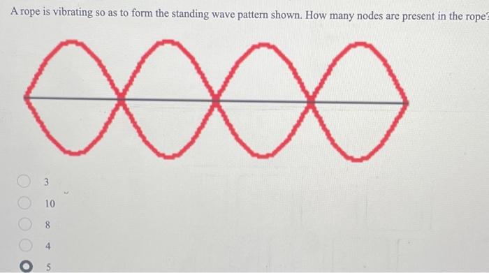 Solved A rope is vibrating so as to form the standing wave | Chegg.com