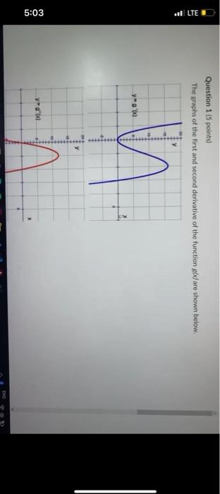 Solved Question 1 (5 points) The graphs of the first and | Chegg.com