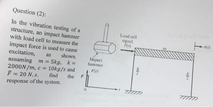 Solved Question (2): In the vibration testing of a Load cell | Chegg.com