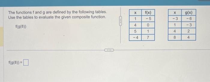 Solved The functions f and g are defined by the following | Chegg.com