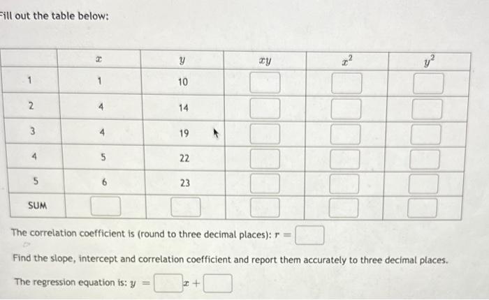 Solved Fill out the table below: The correlation coefficient | Chegg.com