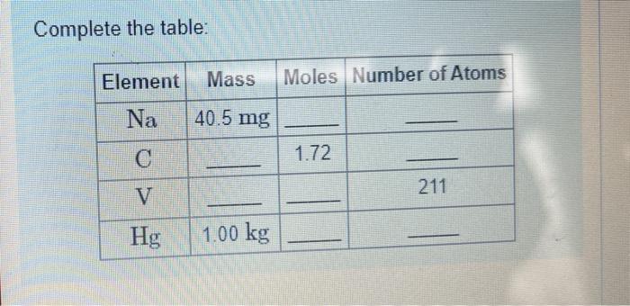 Solved Complete the table: | Chegg.com