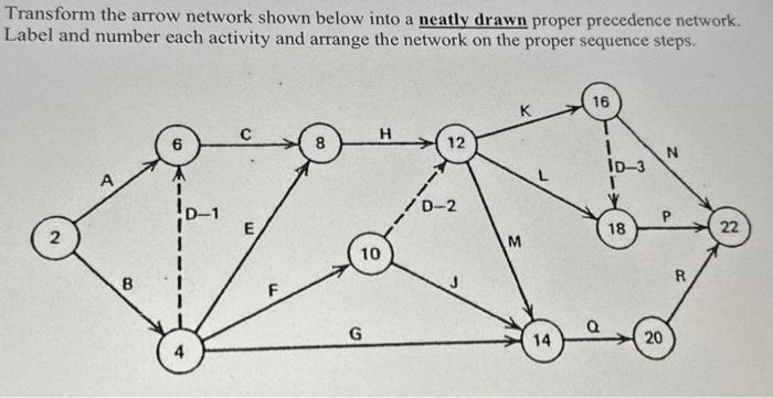 Solved Transform the arrow network shown below into a neatly | Chegg.com
