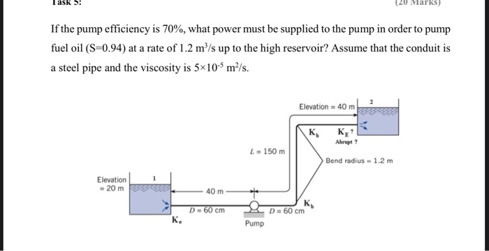 Solved this is fluid mechanics in petroleum engineering but | Chegg.com