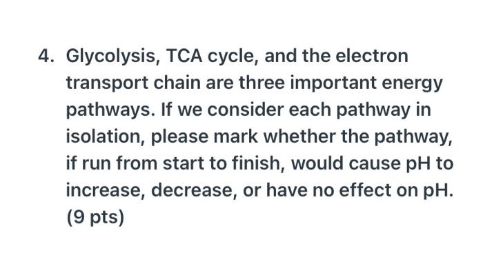 Solved Glycolysis Increase Ph Decrease Ph No Effect On 3107