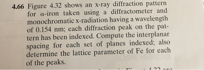 Solved 4.66 Figure 4.32 shows an X-ray diffraction pattern | Chegg.com