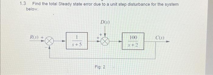 Solved 1.3 Find the total Steady state error due to a unit | Chegg.com