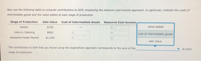 Solved 2. Comparing the expenditure and resource cost-income | Chegg.com