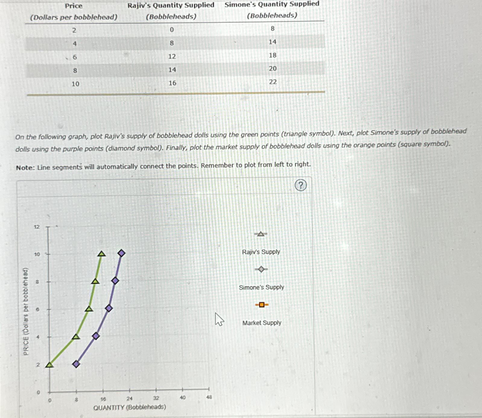 \table[[\table[[Price],[(Dollars per | Chegg.com