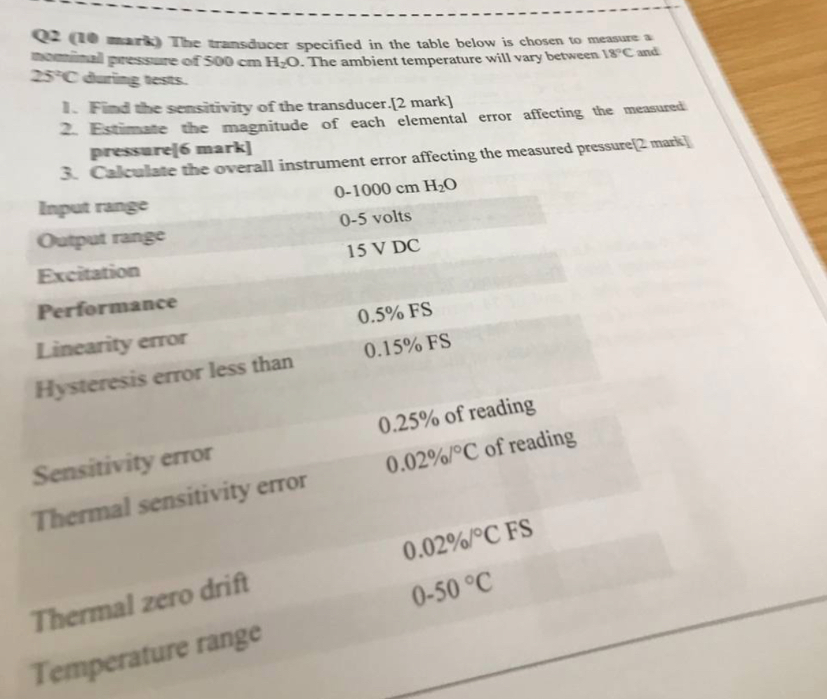 Solved Q2 (10 ﻿mark) ﻿The transducer specified in the table | Chegg.com