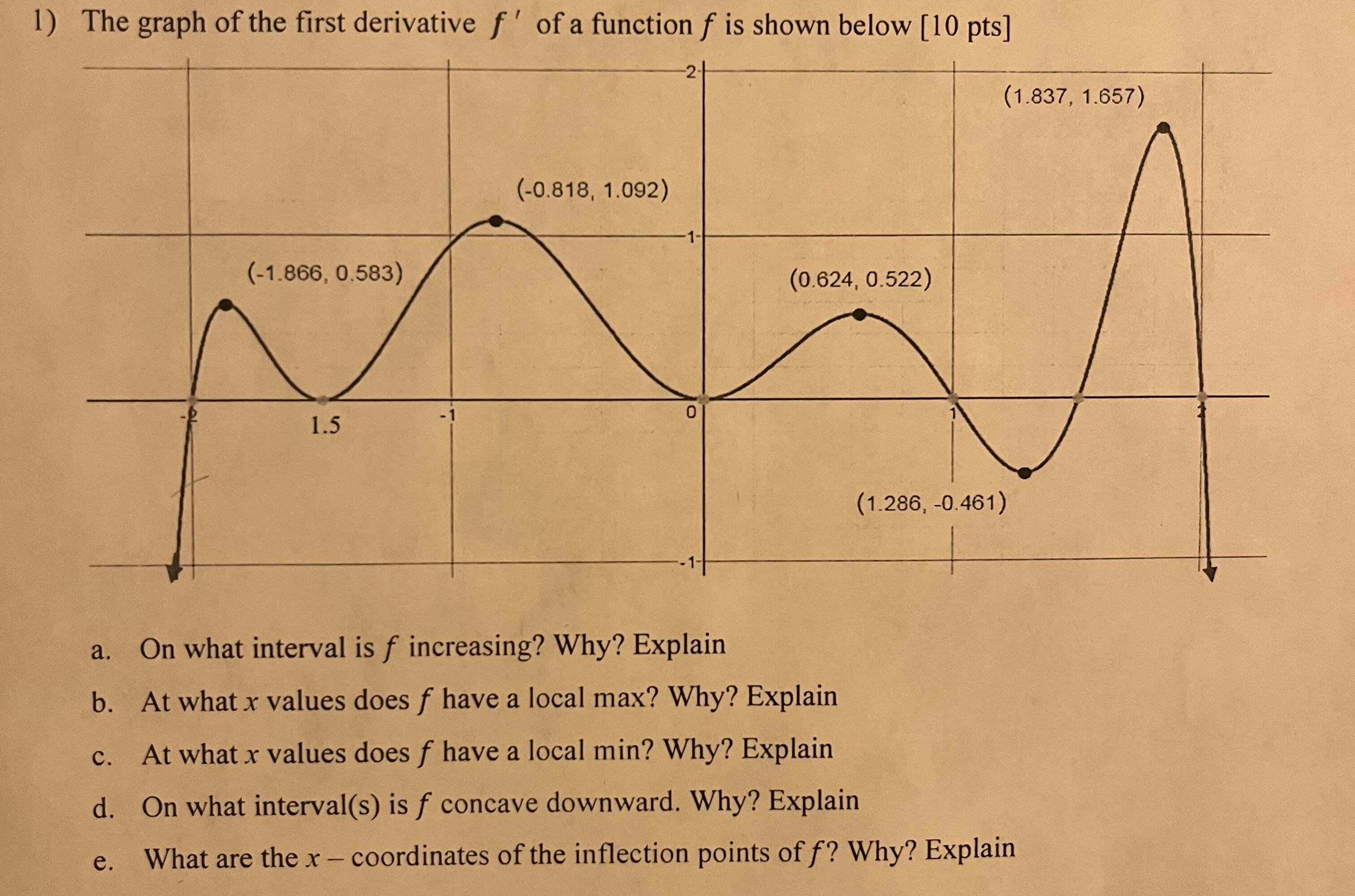 Solved The graph of the first derivative f' ﻿of a function f | Chegg.com