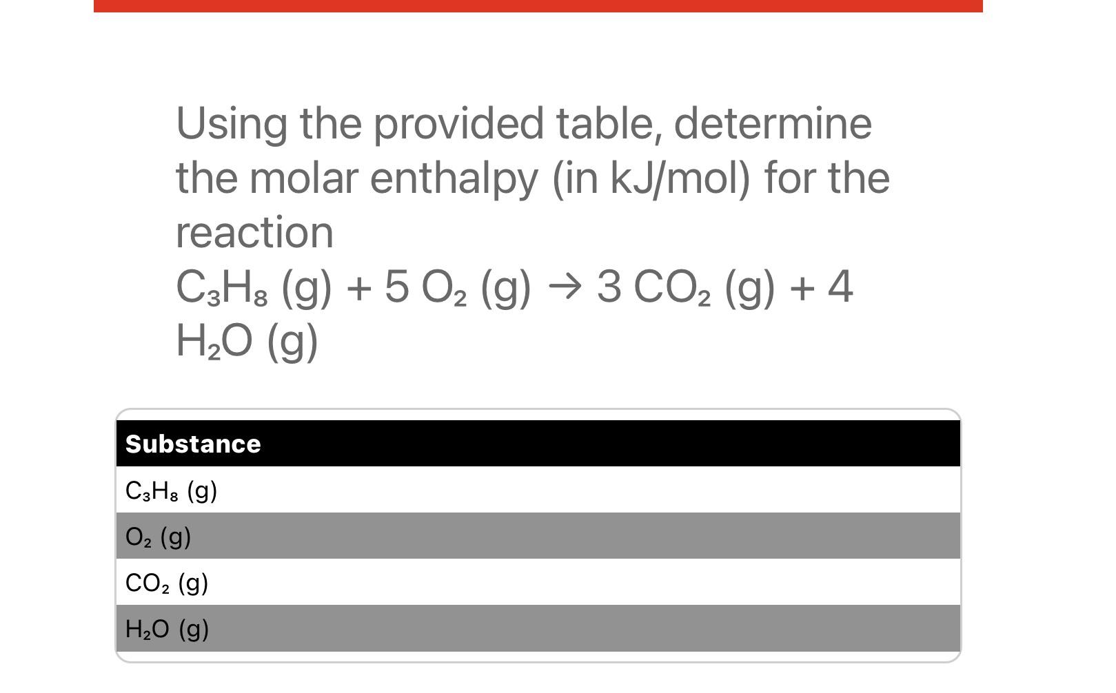 Solved Using the provided table, determine the molar | Chegg.com