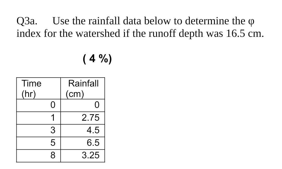Solved Q3a. Use the rainfall data below to determine the φ | Chegg.com