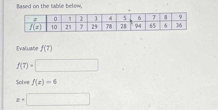 Solved 6. The probability that Peter gets promoted is 5/8. | Chegg.com