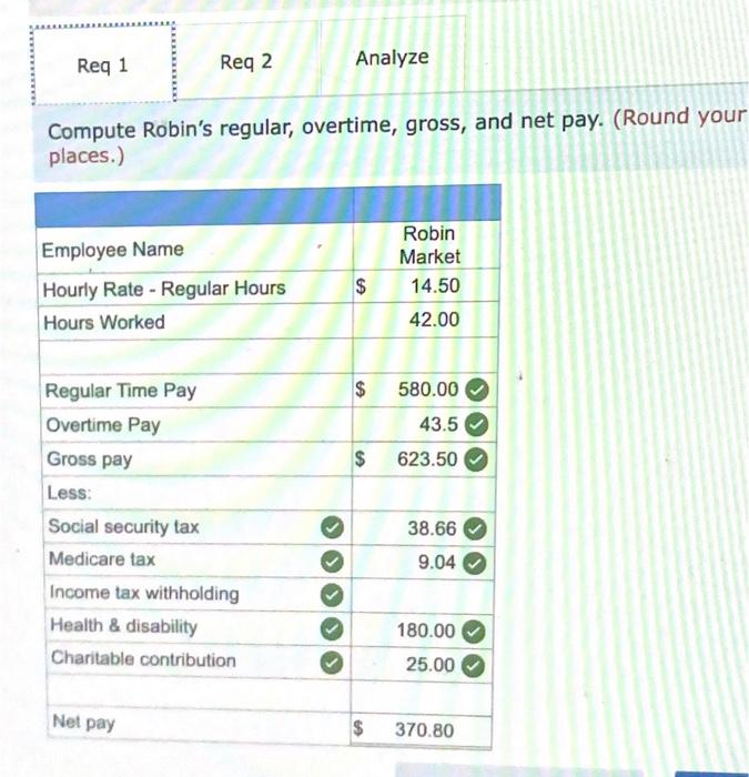 Solved Compute Robin's regular, overtime, gross, and net | Chegg.com