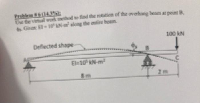 Solved Problem614.3% Use the virtual work method to find the | Chegg.com