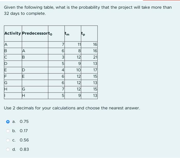 Solved Given the following table, what is the probability | Chegg.com