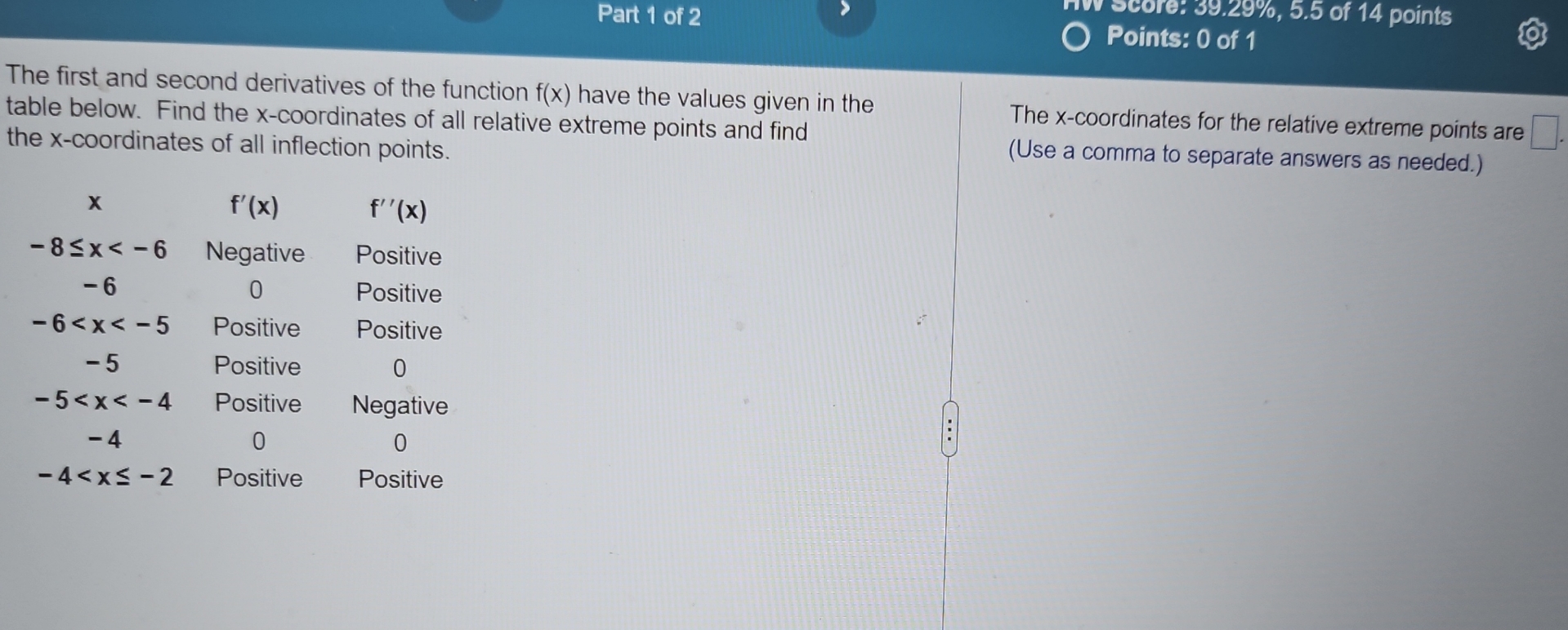 Solved The first and second derivatives of the function f(x) | Chegg.com