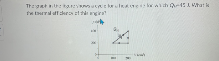 Solved The graph in the figure shows a cycle for a heat | Chegg.com