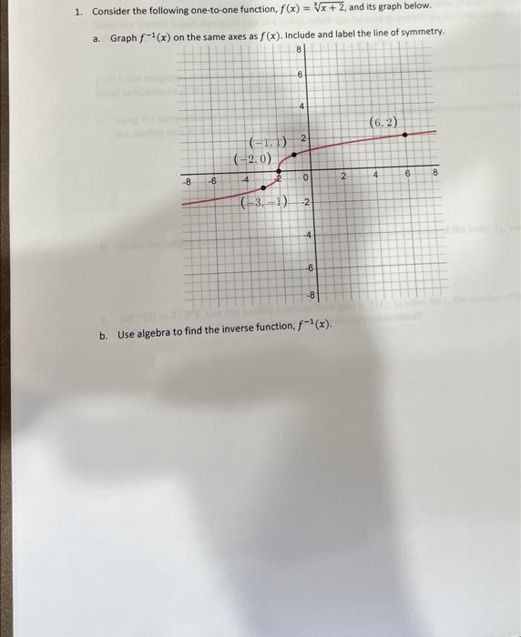 Solved 1. Consider the following one-to-one function, f(x) = | Chegg.com