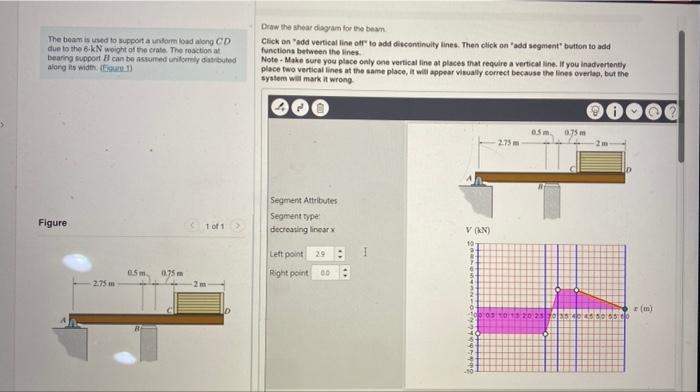 Solved Draw the shear diagram foe the beam. The bean is used | Chegg.com