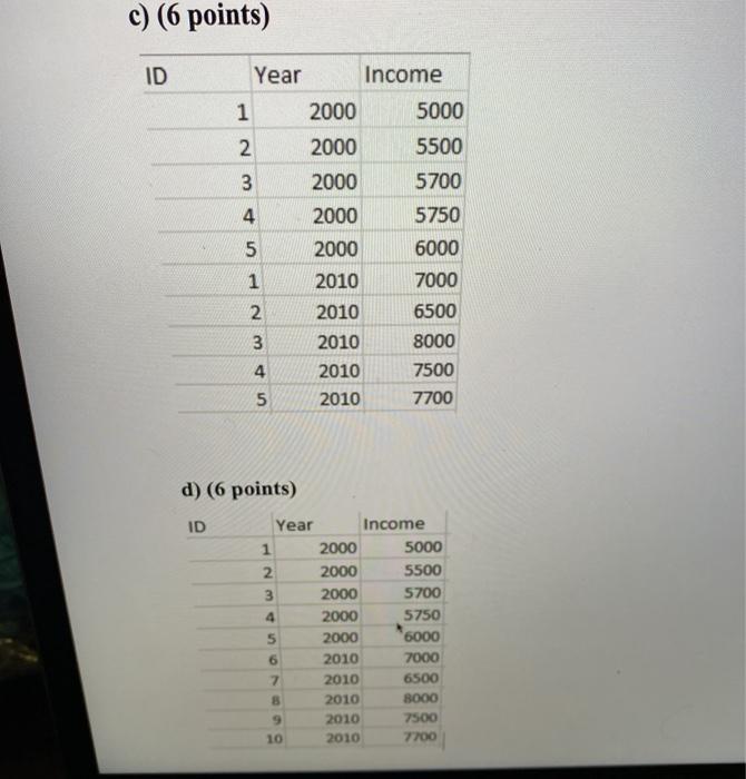 Solved Problem 1 (24 points): For each of the data sets | Chegg.com