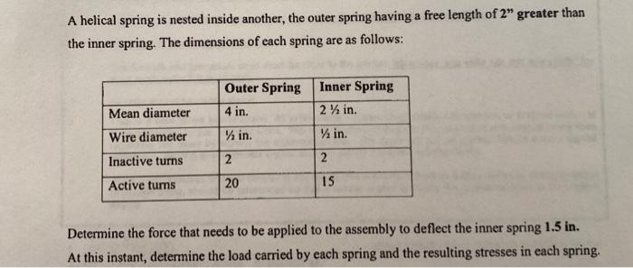 Solved A helical spring is nested inside another, the outer | Chegg.com