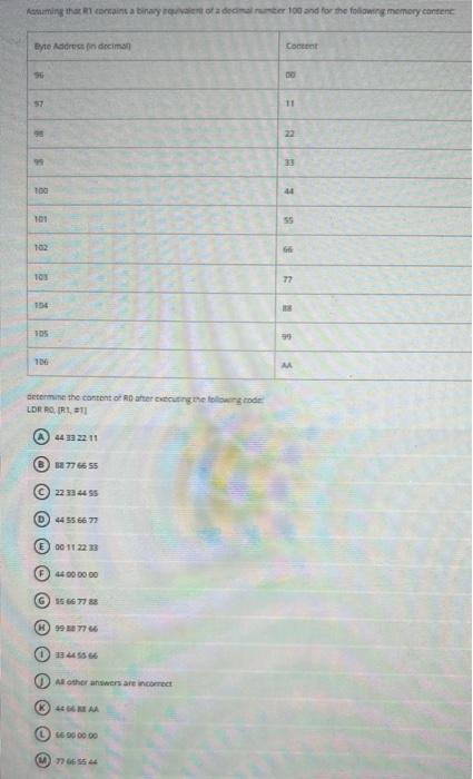 Solved For the following code fragment MOV R5, #xo RSB R9, | Chegg.com