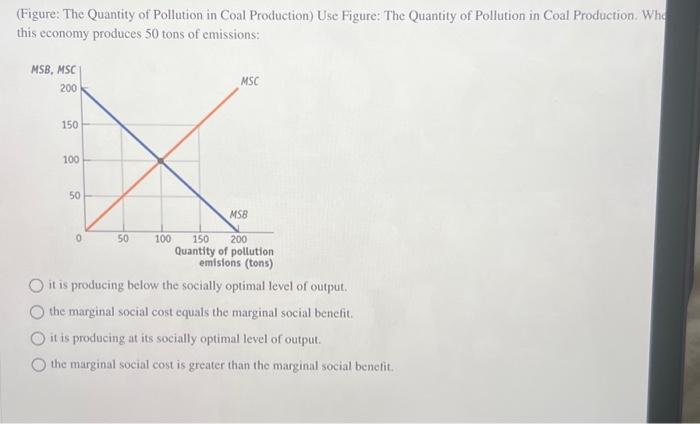 Solved (Figure: The Quantity of Pollution in Coal | Chegg.com Solved (Figure: The Quantity of Pollution in Coal | Chegg.com